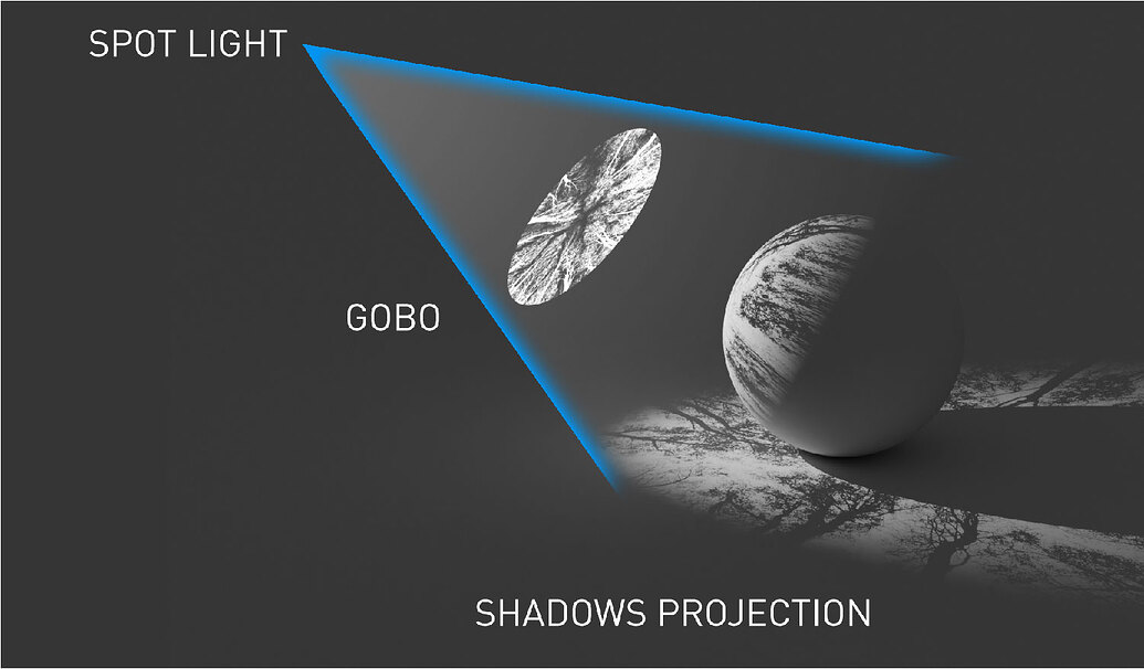 Gobos Light Textures - Released Scripts and Themes - Blender Artists ...