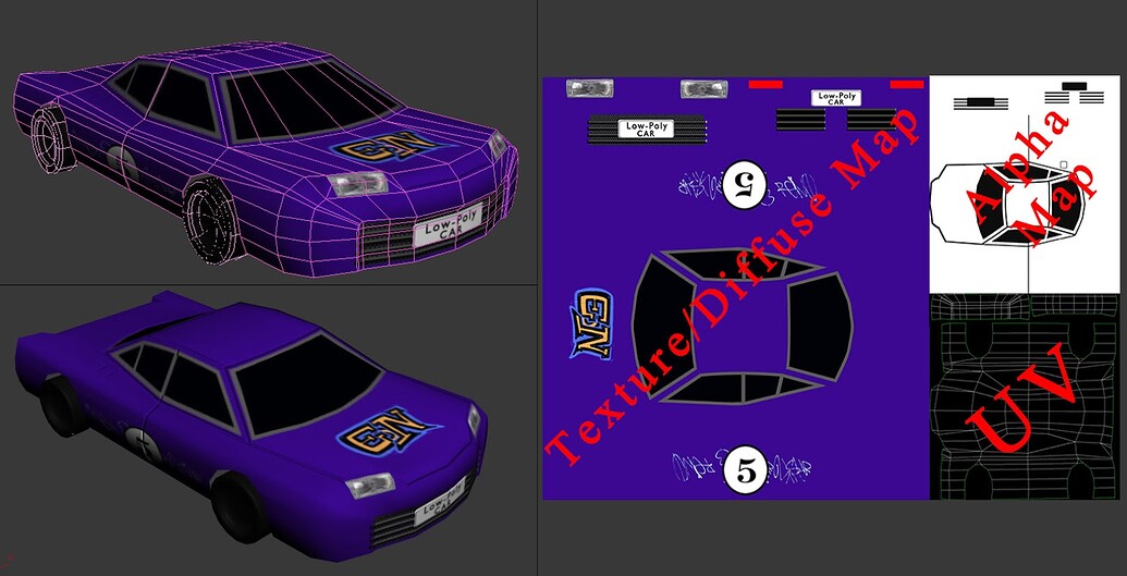 How to UV map a car? - Materials and Textures - Blender Artists Community