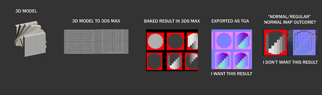 "Solid Color" Normal Maps - Materials and Textures - Blender Artists ...