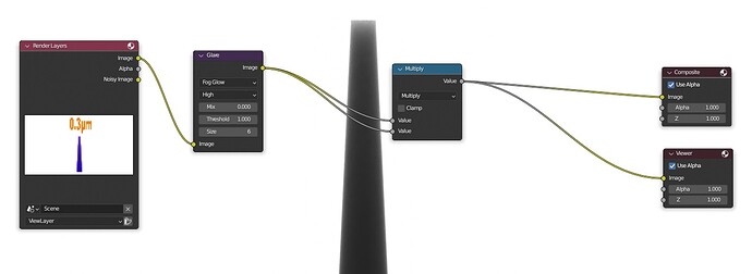 Principled Volume = Invisible Emission. Why? - Lighting and Rendering ...