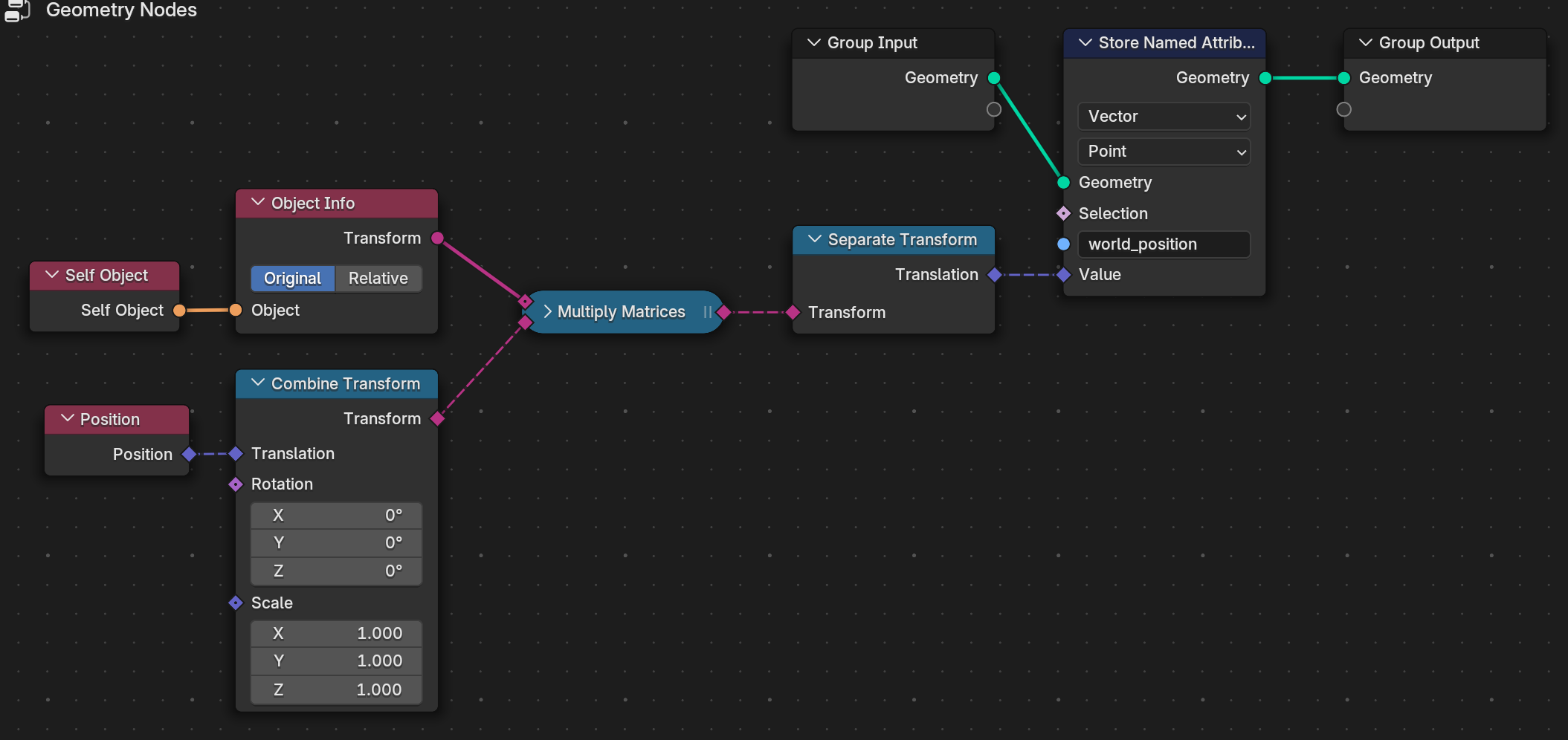 Geometry Nodes // Use "Word" coordinates for noise texture - Modeling ...