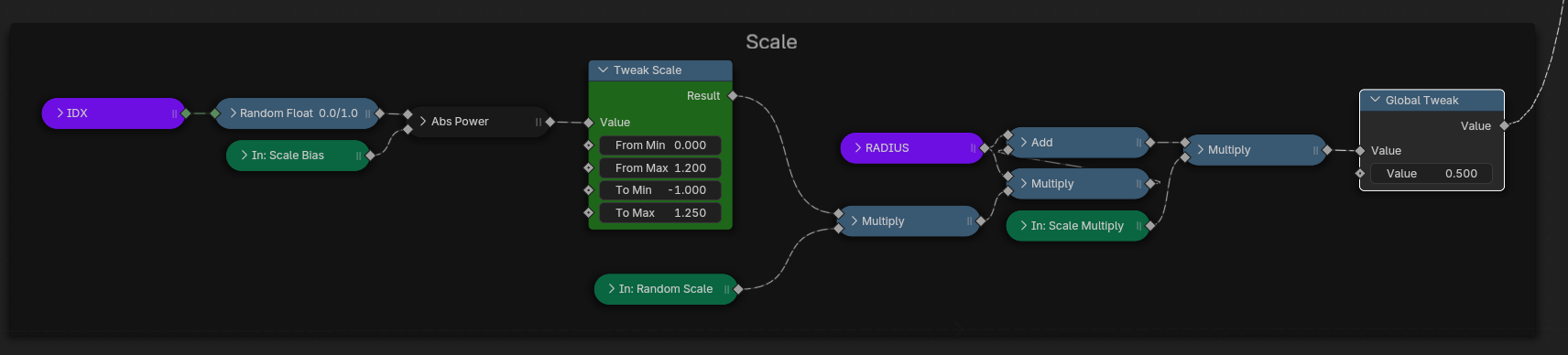 Node Tree Organisation CookBook - Tutorials, Tips and Tricks - Blender ...