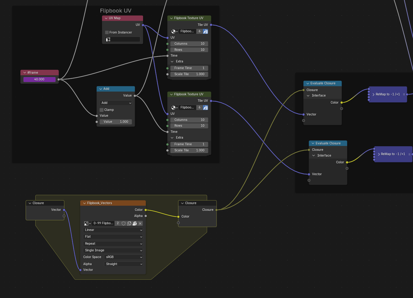Optical Flow Map/flipbook in Blender - Blender Development Discussion ...