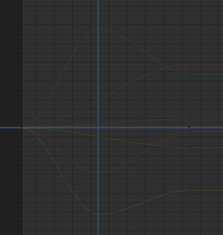 How to make the curves appear in Graph Editor? - Animation and Rigging ...