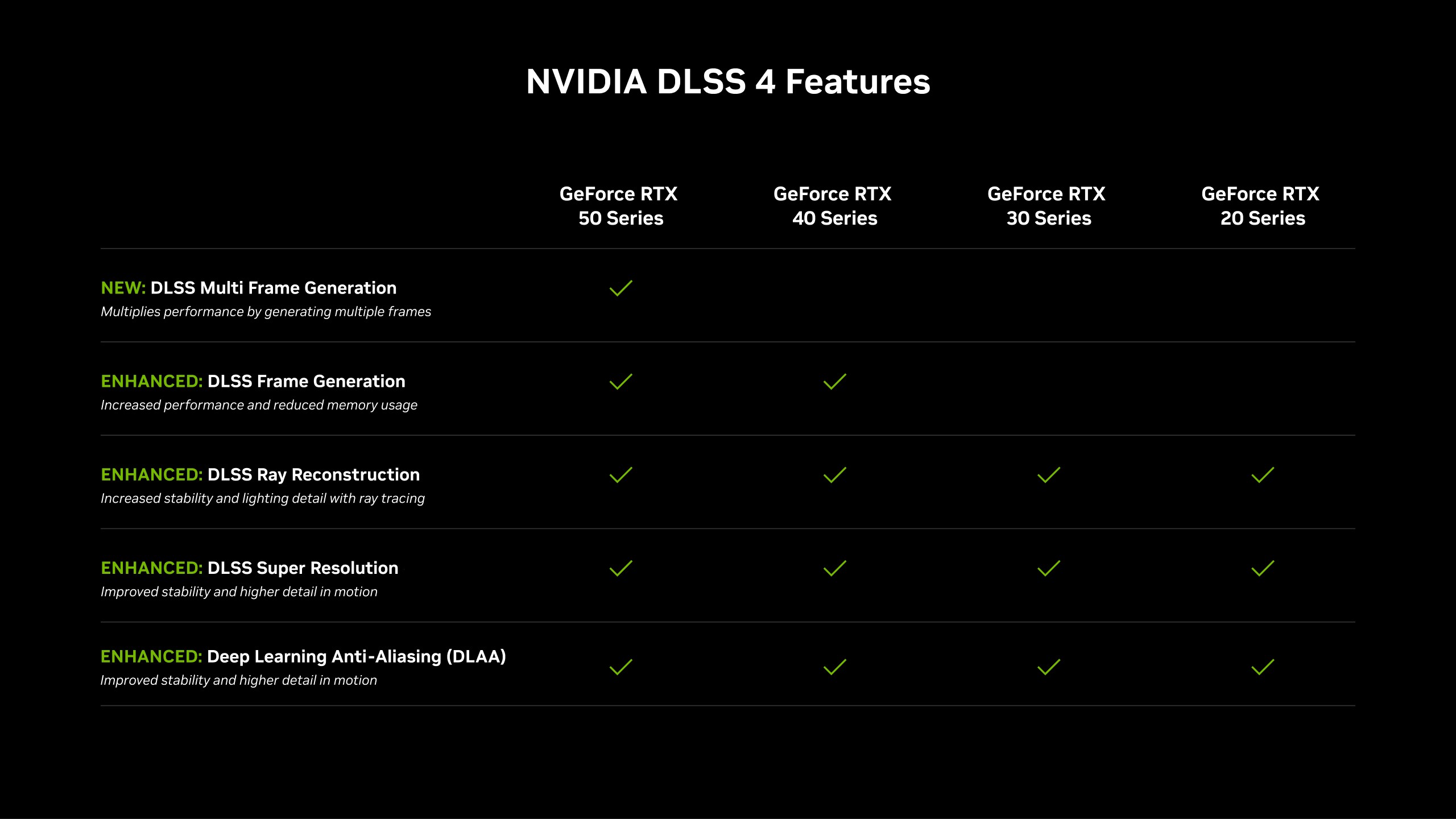 DLSS improves viewport performance - Latest News - Blender Artists ...