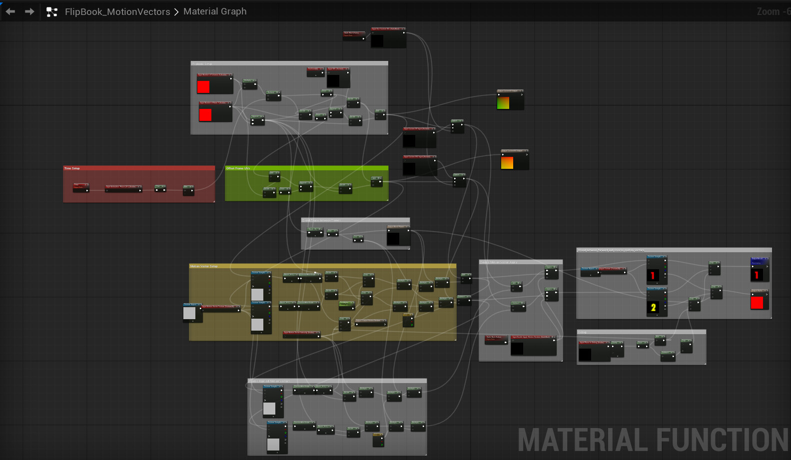 Optical Flow Map/flipbook in Blender - Blender Development Discussion ...