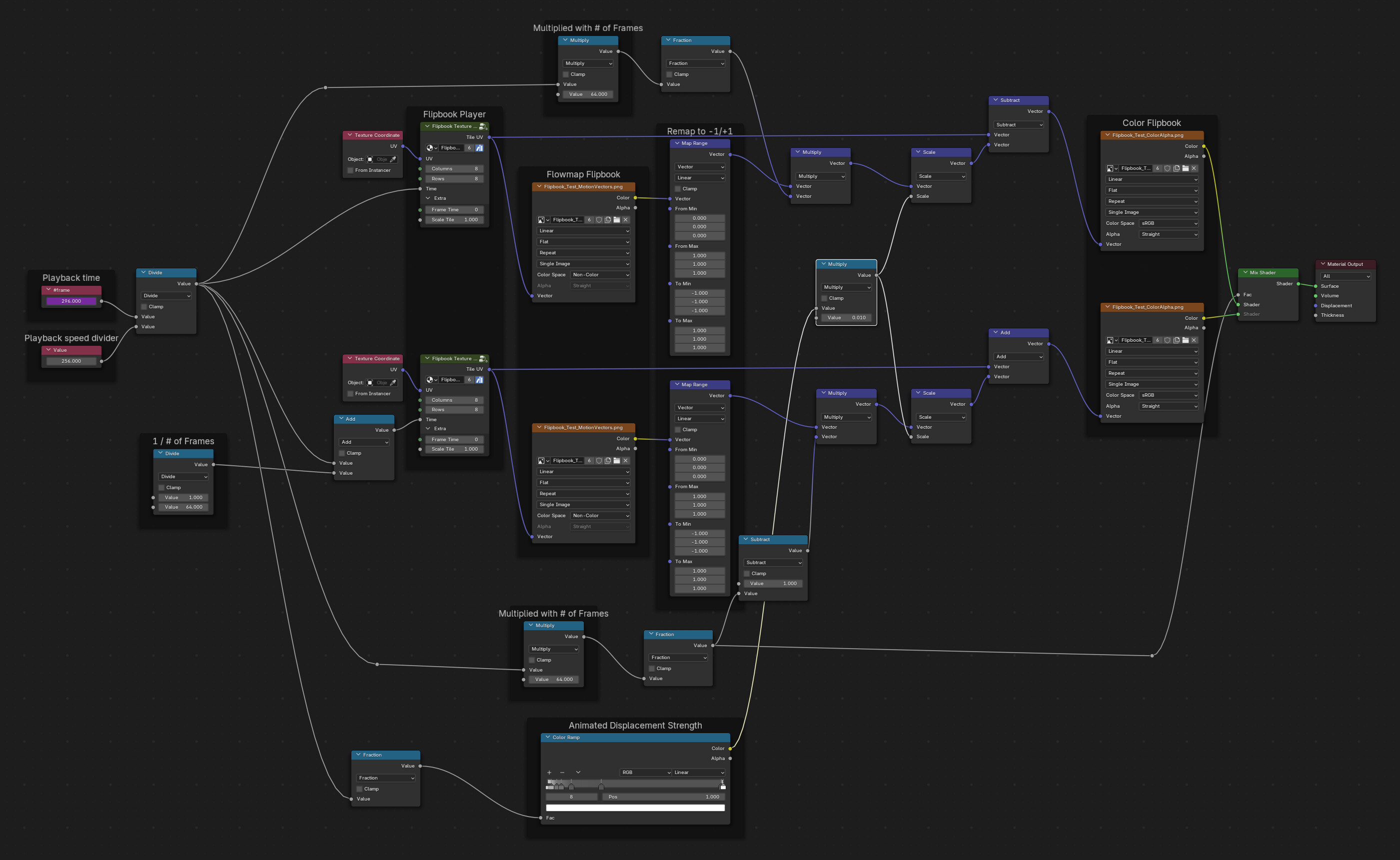 Optical Flow Map/flipbook in Blender - Blender Development Discussion ...